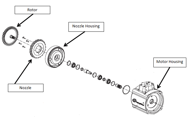 How does an Air Starter work?